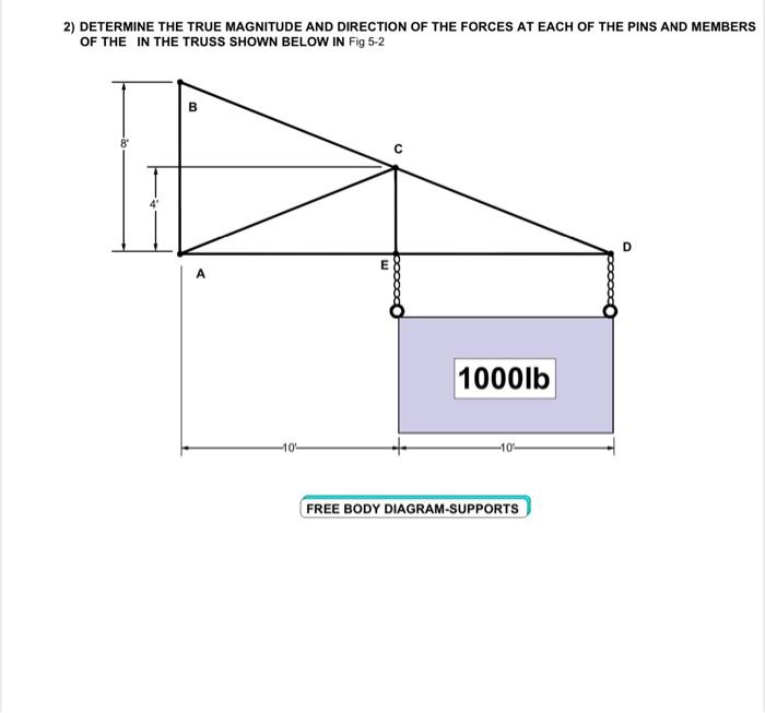 Solved 2) DETERMINE THE TRUE MAGNITUDE AND DIRECTION OF THE | Chegg.com