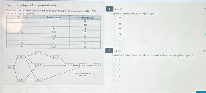 Solved Construction Project Example (continued) Consider the | Chegg.com