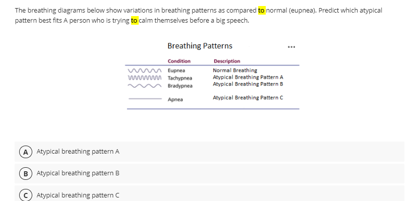 Solved The breathing diagrams below show variations in | Chegg.com