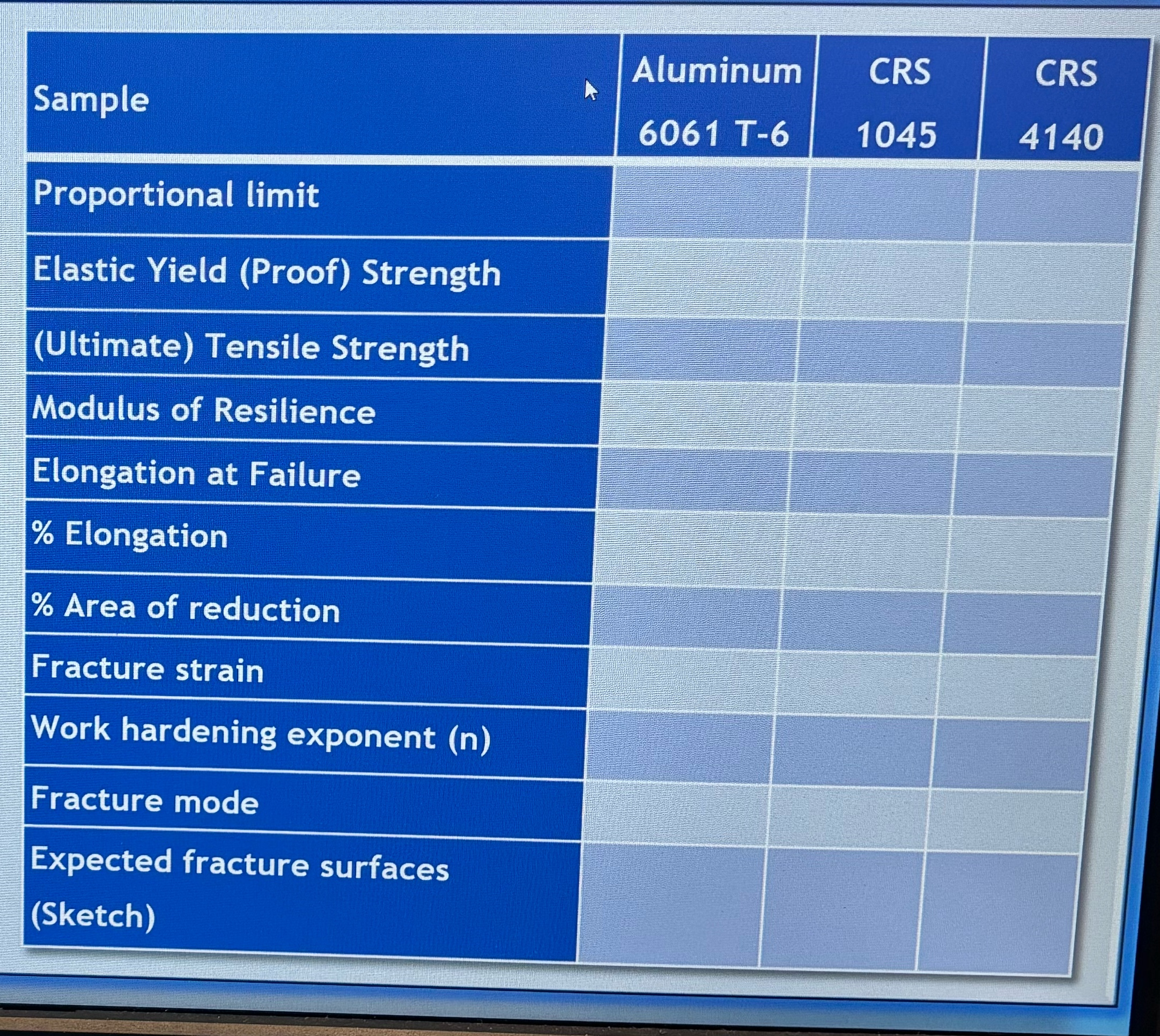 Solved Proportional limit of CRS 1045 ﻿and CRS 4140 | Chegg.com