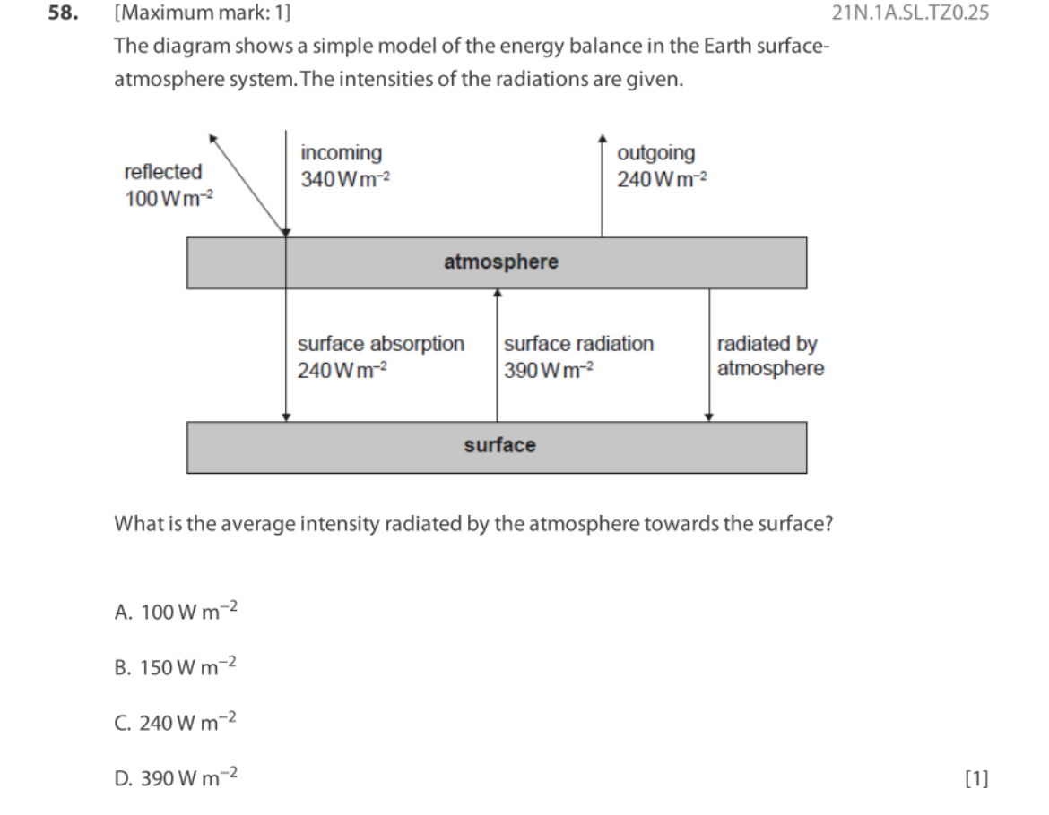 Solved [Maximum mark: 1]21N.1A.SL.TZ0.25The diagram shows a | Chegg.com