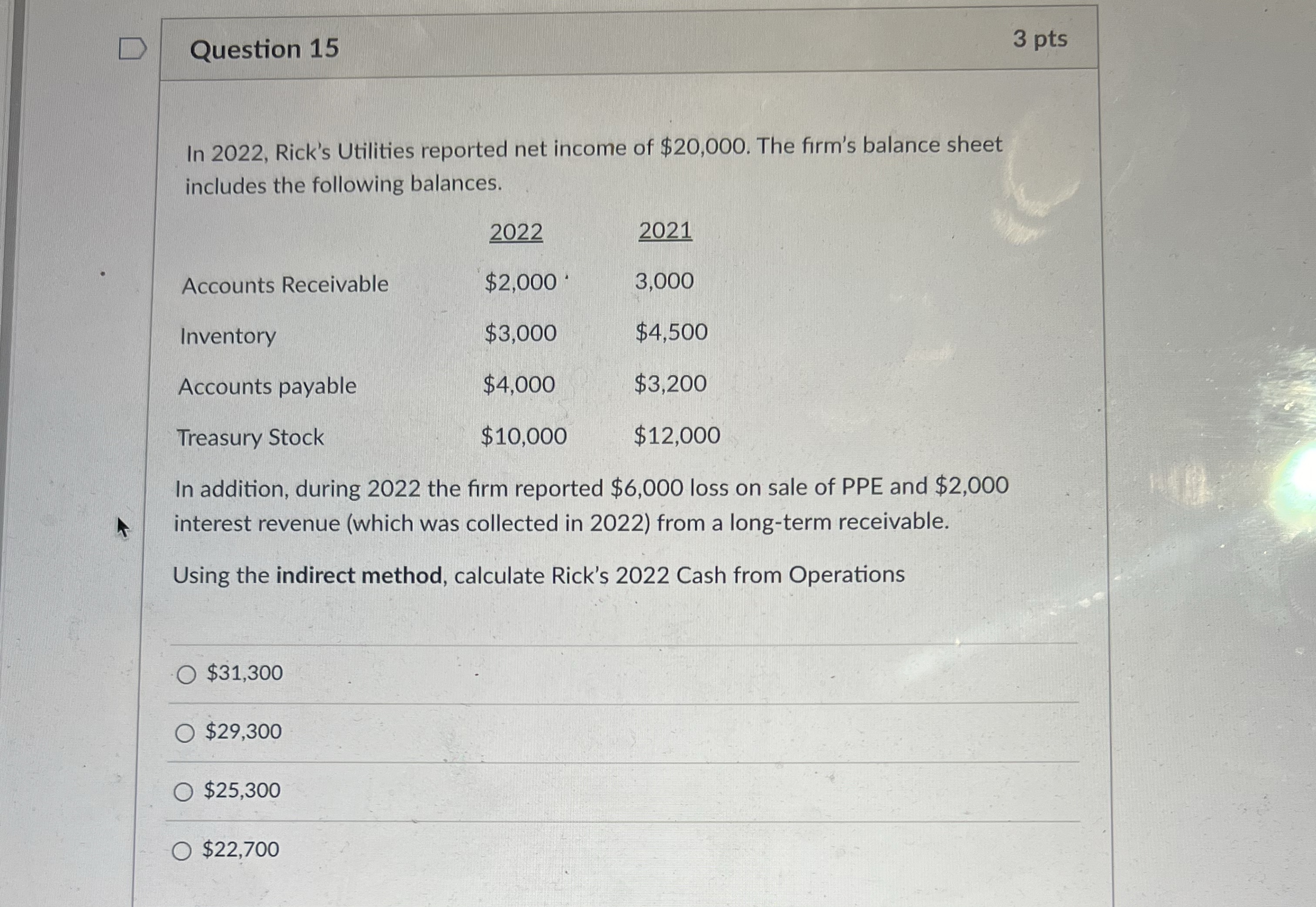 Solved Question 153 ﻿ptsIn 2022, ﻿Rick's Utilities reported | Chegg.com