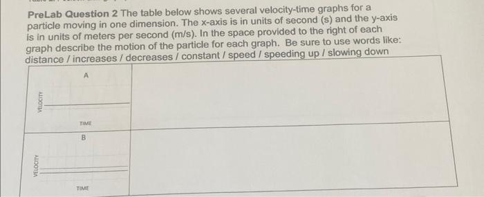 Solved PreLab Question 2 The table below shows several | Chegg.com