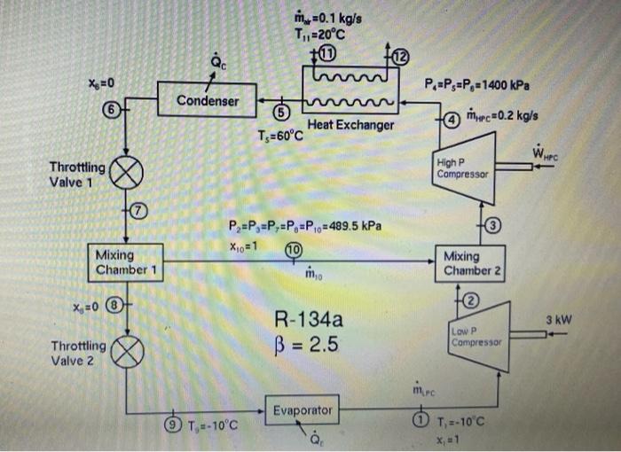Solved 5. [35 marks] A two-stage refrigeration cycle with a | Chegg.com