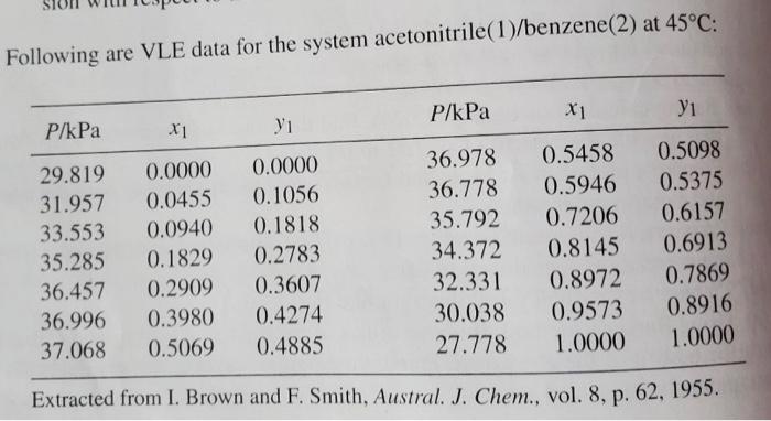 Solved Following are VLE data for the system | Chegg.com