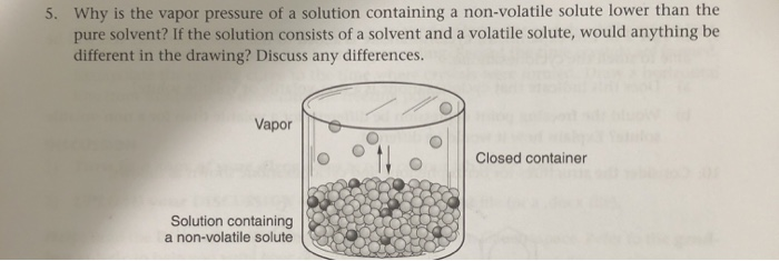 Solved 5. Why is the vapor pressure of a solution containing | Chegg.com
