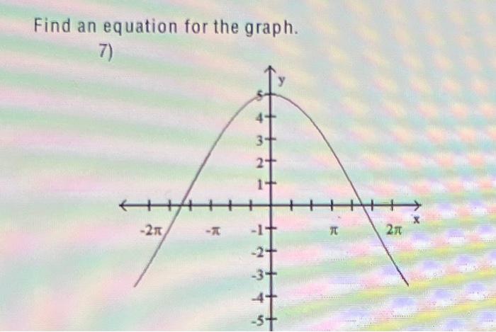 Solved Find an equation for the graph. | Chegg.com