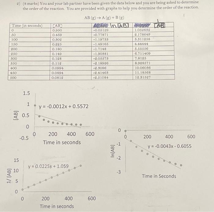 Solved 2) ( 8 marks) You and your lab partner have been | Chegg.com