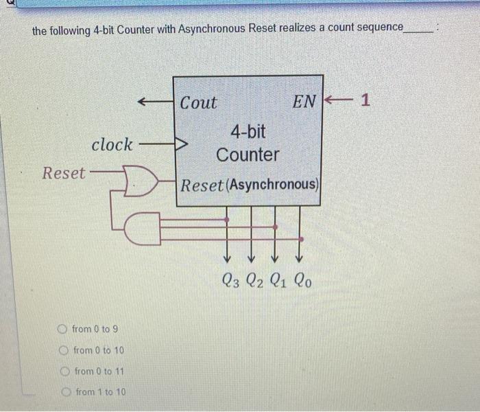 Solved the following 4-bit Counter with Asynchronous Reset | Chegg.com
