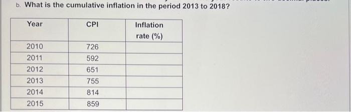 Solved b. What is the cumulative inflation in the period | Chegg.com