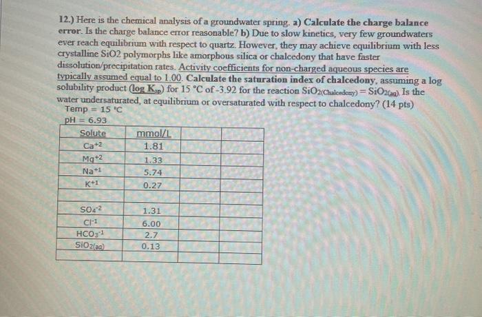 12.) Here is the chemical analysis of a groundwater | Chegg.com