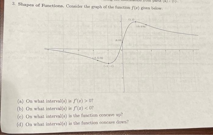 Solved parts a) () 3. Shapes of Functions. Consider the | Chegg.com