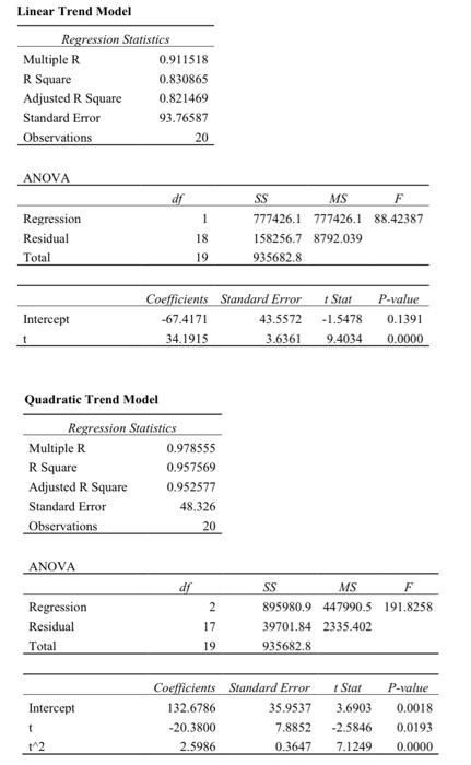 Quadratic Trend Modela. When did the series start and | Chegg.com