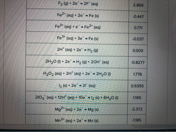 Solved Using standard reduction potentials from the ALEKS | Chegg.com Solved Using standard reduction potentials from the ALEKS | Chegg.com