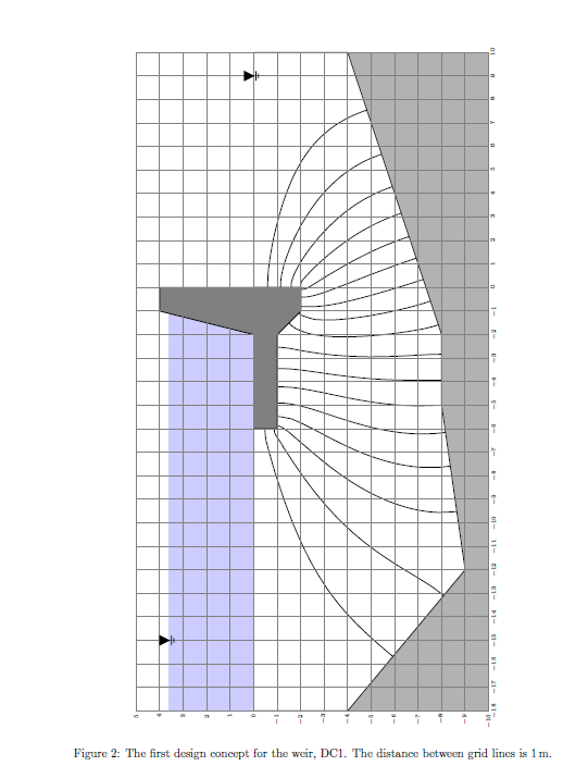 Solved Calculate the Factor of Safety against heaving in the | Chegg.com