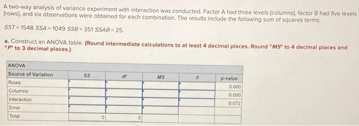 Solved A two-way analysis of variance experiment with | Chegg.com