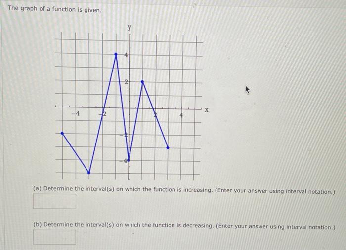 Solved The graph of a function is given. (a) Determine the | Chegg.com