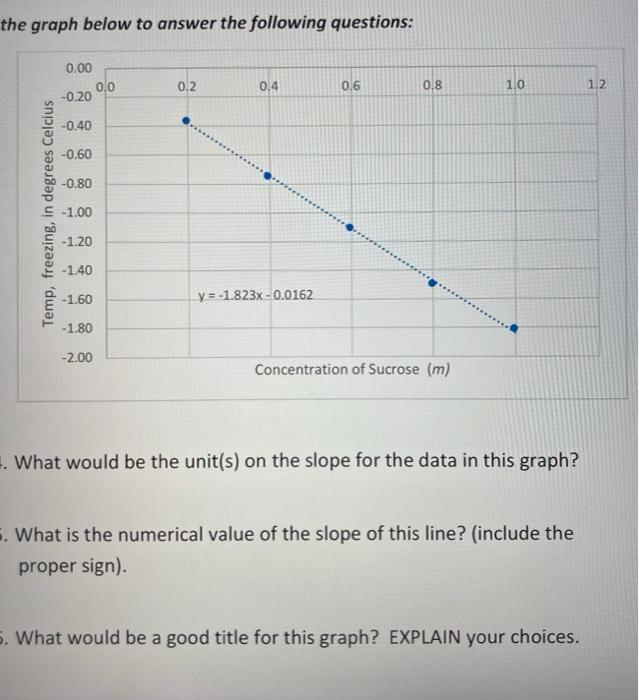 Solved the graph below to answer the following questions: | Chegg.com