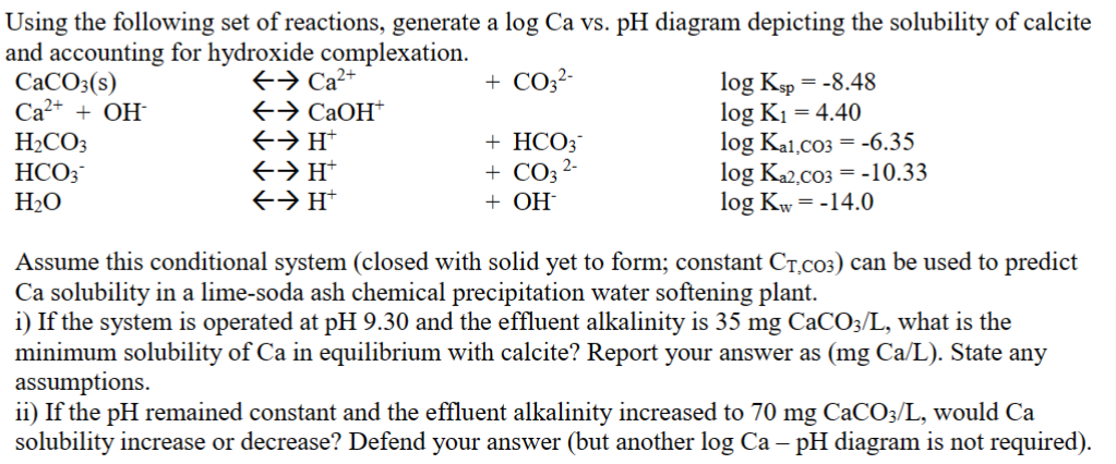 Solved Please also include the log C-ph diagram! | Chegg.com
