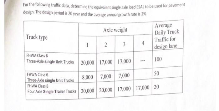Solved For the following traffic data, determine the | Chegg.com