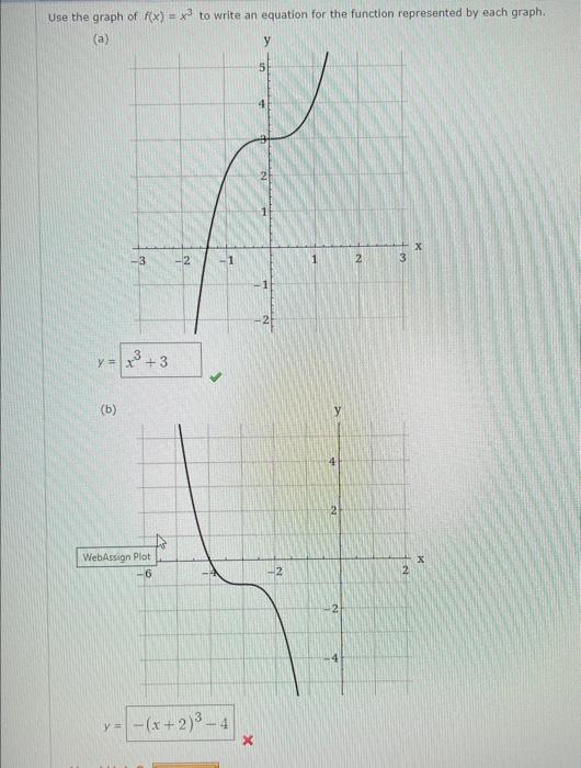 Solved Use the graph of f(x)=x3 to write an equation for the | Chegg.com