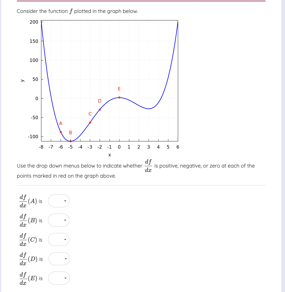 Solved Consider the function f ﻿plotted in the graph | Chegg.com