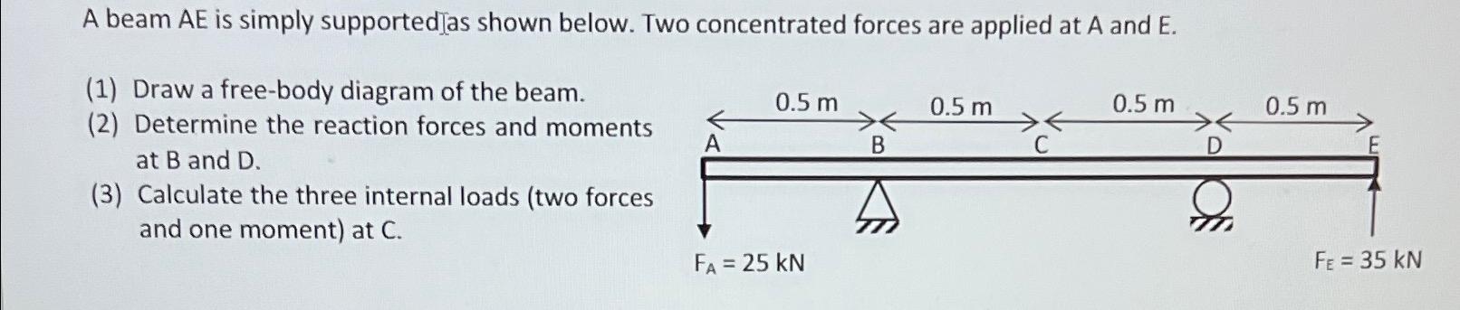Solved A beam AE is simply supported [as shown below. Two | Chegg.com