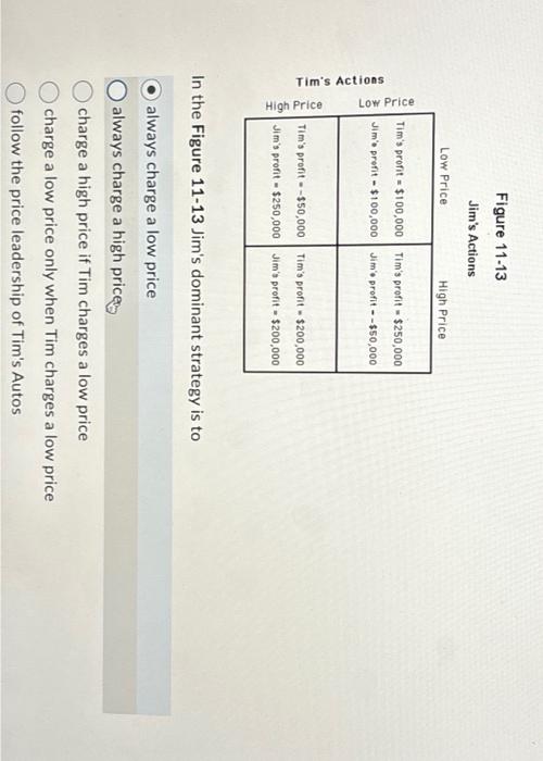 Solved Figure 11.13 Jim's Actions In the Figure 11-13 Jim's | Chegg.com