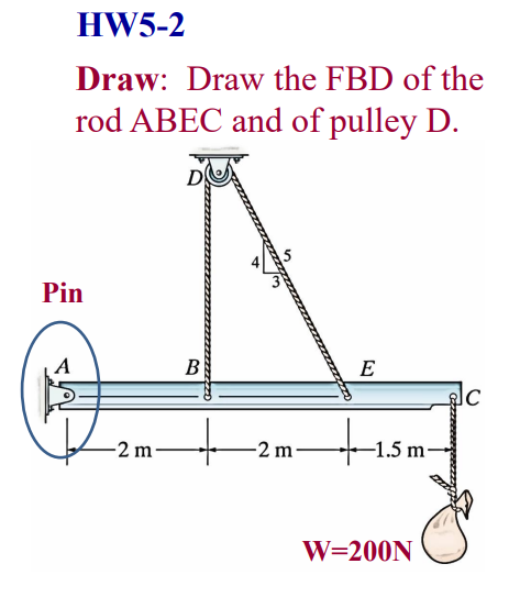 Solved HW5-2Draw: Draw the FBD of the rod ABEC and of pulley | Chegg.com