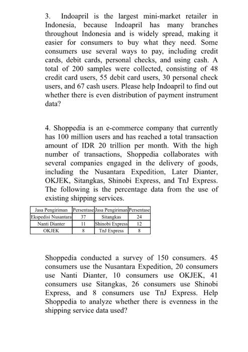 Solved 3. Indoapril is the largest mini-market retailer in | Chegg.com