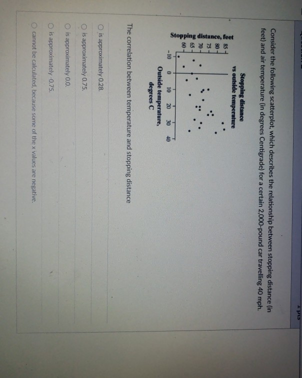 Solved Question | Chegg.com