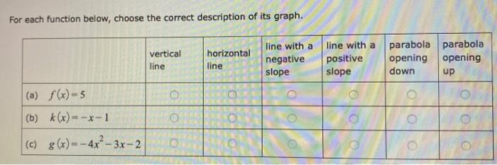 Solved For each function below, choose the correct | Chegg.com