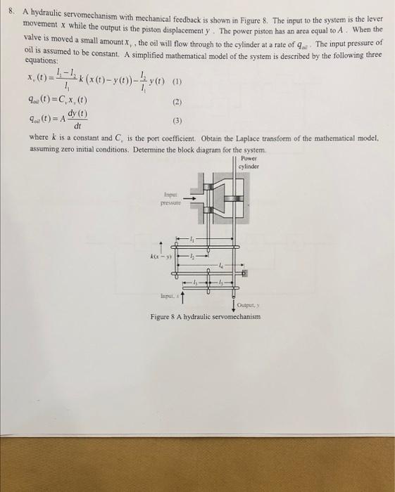 Solved A hydraulic servomechanism with mechanical feedback | Chegg.com