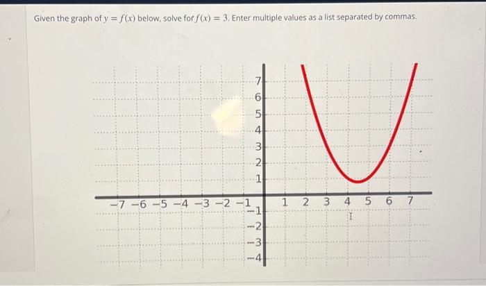 Solved Given the graph of \\( y=f(x) \\) below, solve for | Chegg.com