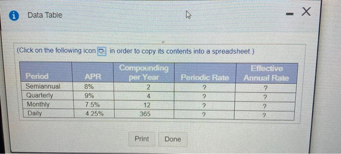 Solved Periodic interest rates. In the following table, fill | Chegg.com