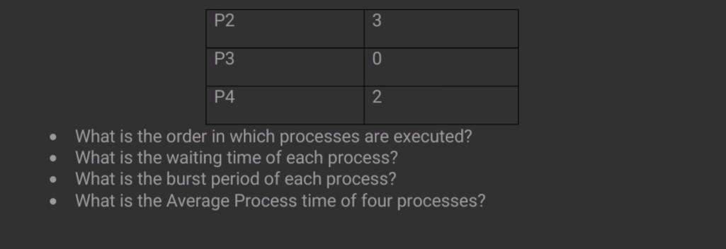 Solved Question 1 Using Cpu Os Simulator Analyze First 7172