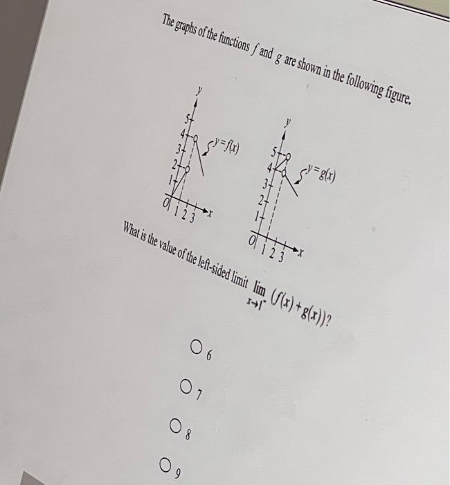 Solved The graphs of the functions fand gare shown in the | Chegg.com