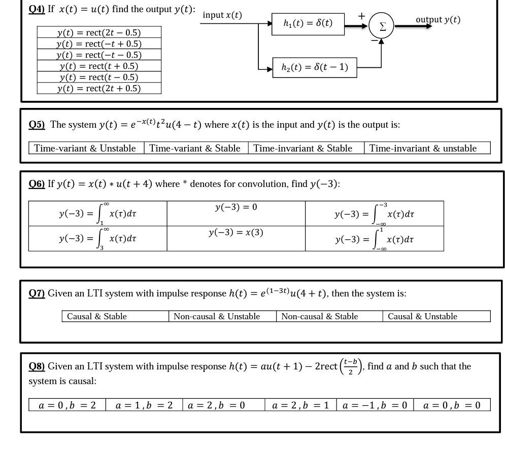 Solved Q4) If x(t)=u(t) find the output y(t) : Q5) The | Chegg.com