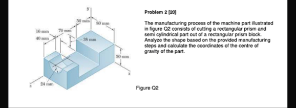 [Solved]: Problem 2 [20] The manufacturing process of the ma