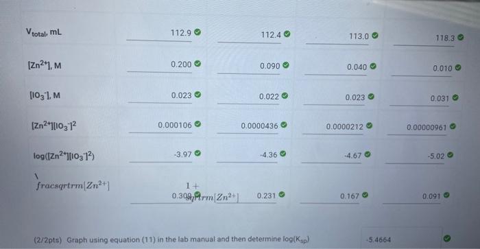 Solved 1. A student followed the procedure of this | Chegg.com