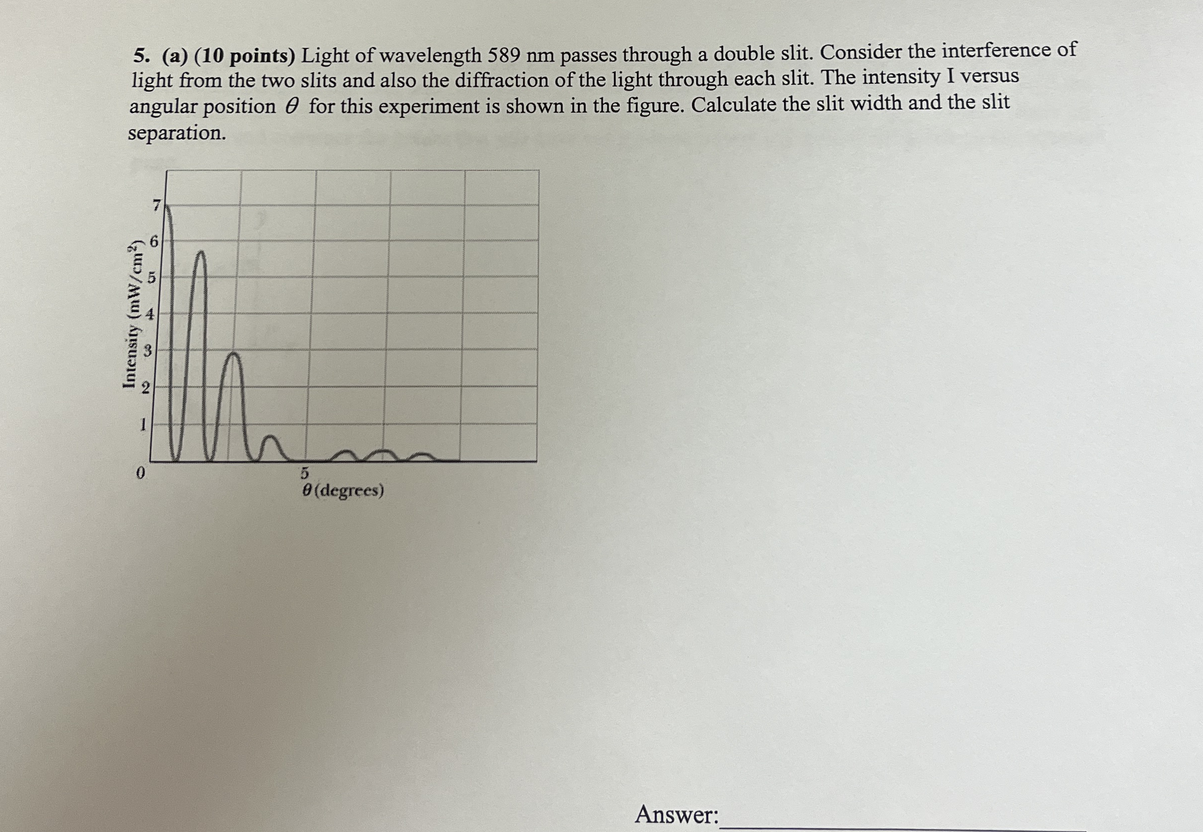 Solved (a) ( 10 ﻿points) ﻿Light of wavelength 589 ﻿nm passes | Chegg.com