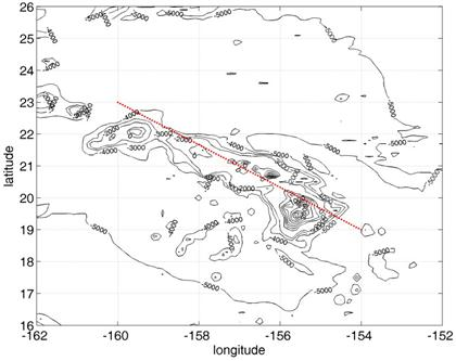 Solved a.What is the maximum depth you would reach if you | Chegg.com