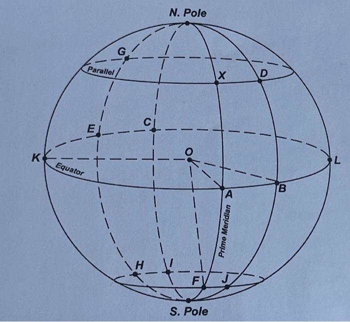 Solved Use Figure 1 for Questions The latitude of Point J | Chegg.com