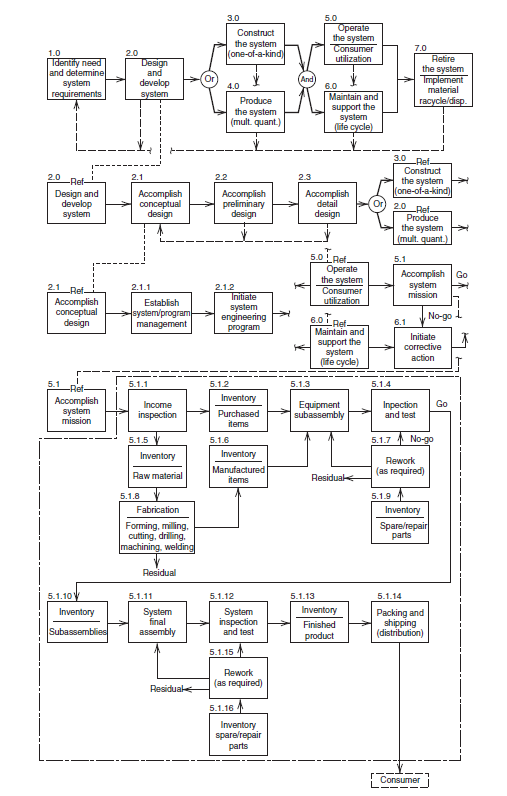 Solved Creating a detailed FFBD diagram in the above visual | Chegg.com