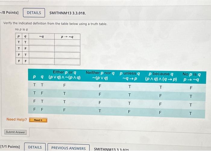Solved Verify the indicated definition from the table below | Chegg.com