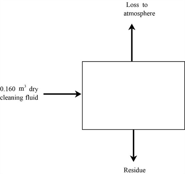 Solved Chapter 2 Problem 3p Solution Introduction To Environmental