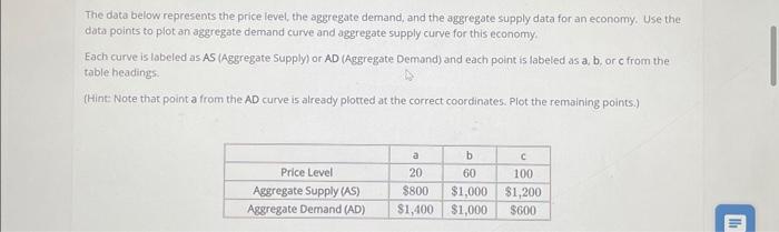 Solved The data below represents the price level, the | Chegg.com