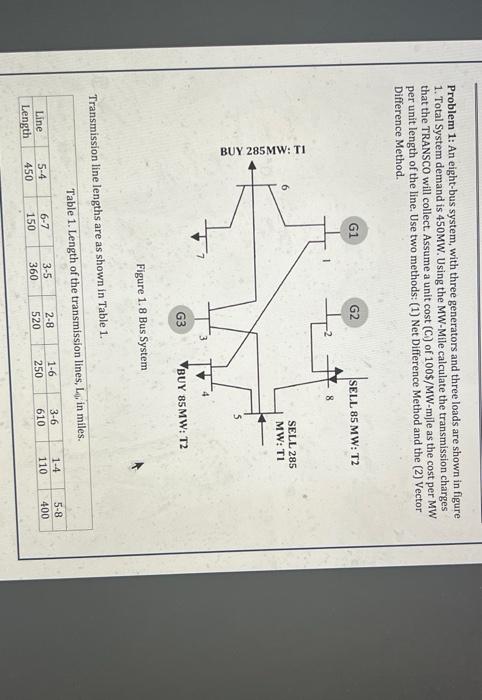 Solved Problem 1: An eight-bus system, with three generators | Chegg.com