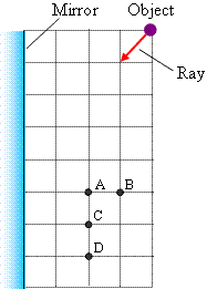 Solved The drawing shows a top view of an object located to | Chegg.com