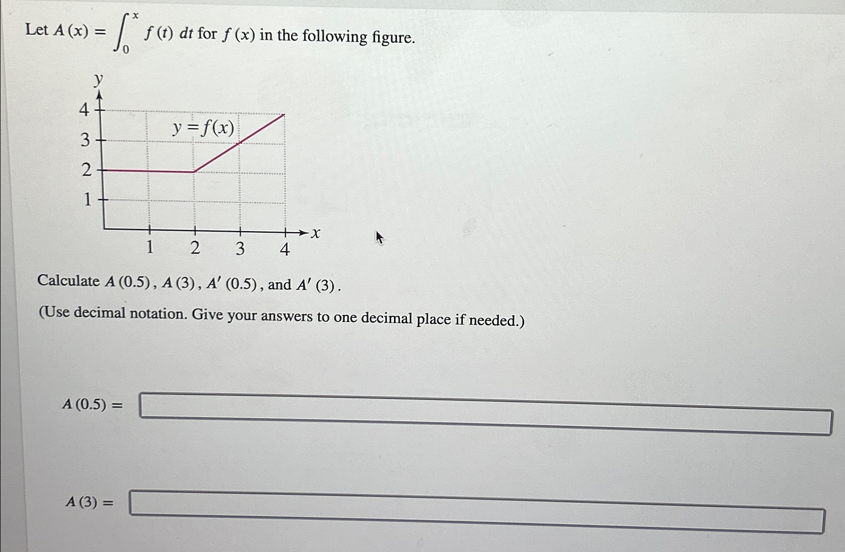 Solved Let A(x)=∫0xf(t)dt ﻿for f(x) ﻿in the following | Chegg.com